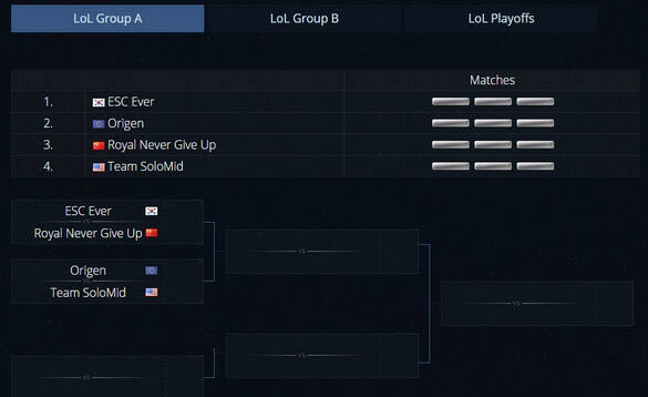 英雄联盟IEM总决赛三月开战 首轮SKT对CLG_特玩网LOL英雄联盟专区
