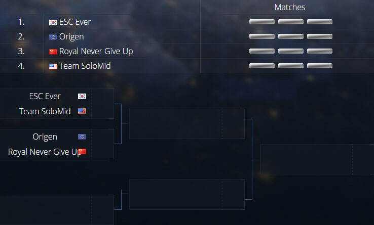 QG先战Fnatic 决战波兰IEM观赛指南_特玩网LOL英雄联盟专区