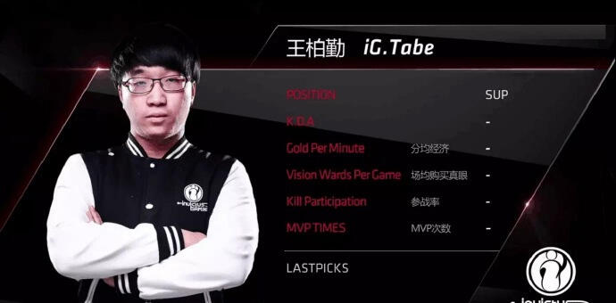 原皇族辅助Tabe复出 加入IG征战夏季赛_特玩网LOL英雄联盟专区