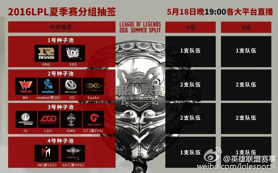 2016LPL夏季赛分组抽签 19:00各大平台直播_特玩网LOL英雄联盟专区