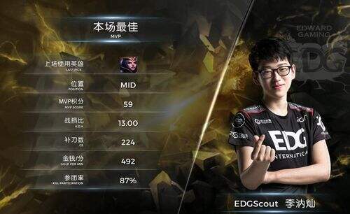 德杯四强诞生: EDG携兄弟战队IM一同晋级_特玩网LOL英雄联盟专区