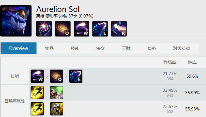 带上点燃就是干! lol6.13中单回归原始_特玩网LOL英雄联盟专区