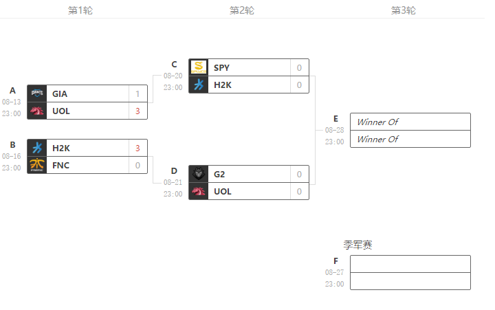 H2K横扫FNC晋级 两人交换队服一笑泯恩仇_特玩网LOL英雄联盟专区