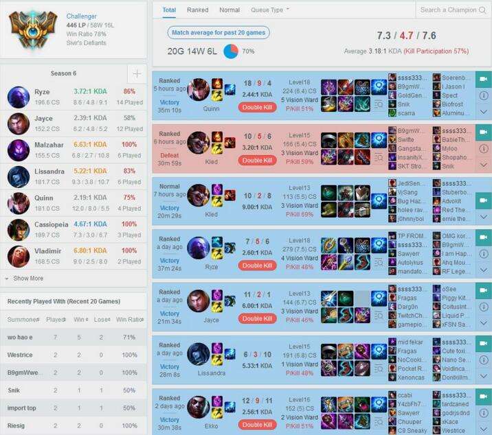 Pawn成S6首位登上王者的非北美选手_特玩网LOL英雄联盟专区